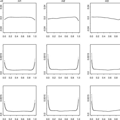 pdf a simple smooth backfitting method for additive models