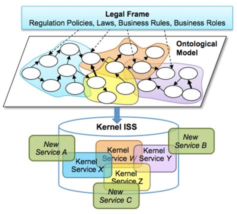 An Overview Of The Approach Information Kernel Based Iss Download