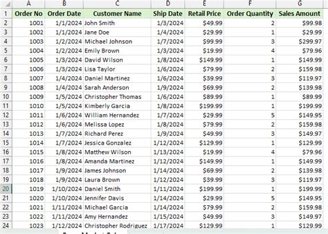 10 Essential Excel Formulas Every Data Analyst Should Know
