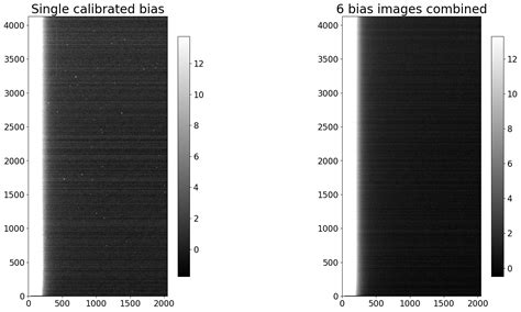 23 Combine Bias Images To Make Master — Ccd Data Reduction Guide