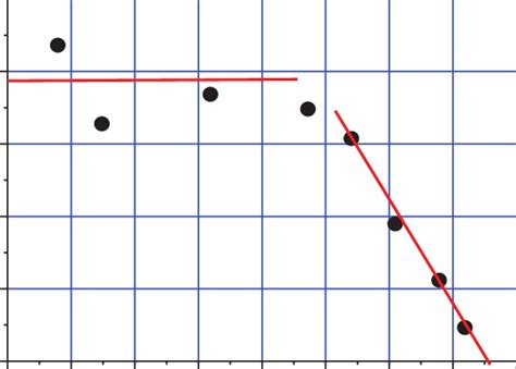 Calculated Line Energies Of Dislocation Loops Obtained From