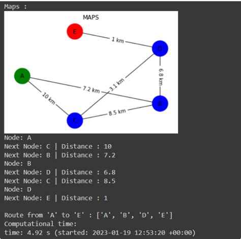 GitHub Nursyazaa Route Planning Algorithm Find The Shortest Route Using Greedy And Djikstra