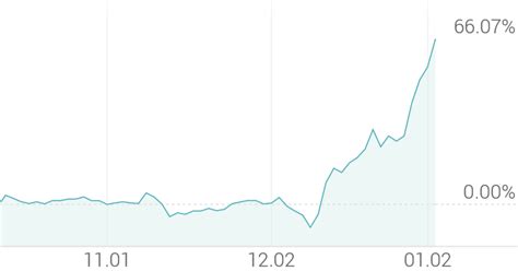 강세 토픽 양자 기술 테마 아이윈플러스 2719 바이오로그디바이스 2246 조선비즈