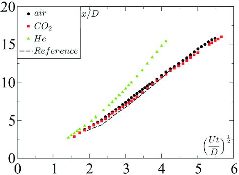Geometry Of The Main Computational Domain Download Scientific Diagram