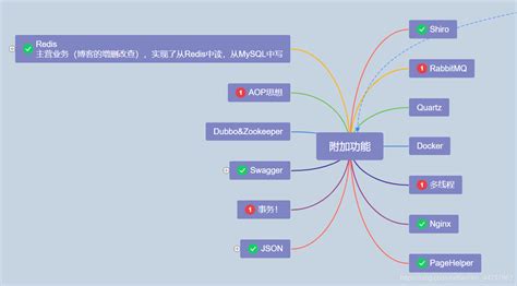 【做项目】基于springboot从零开发的个人博客 —— 从技术选型到部署实战(附学习路线)springboot从零开始写博客 Csdn博客 【做项目】基于springboot从零开发的个人博客 —— 从技术选型到部署实战(附学习路线)springboot从零开始写博客 Csdn博客