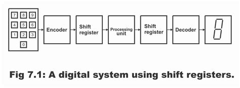 Circuit Diagram Of 4 Bit Right Shift Register