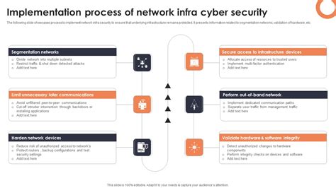 Implementation Process Of Network Infra Cyber Security Introduction Pdf Powerpoint Templates
