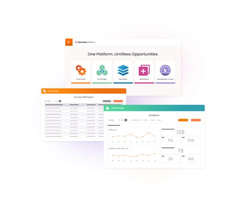 Keep Your Business In Tune With Ecommerce Data Integration Jitterbit
