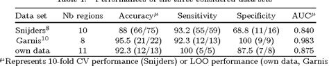 Table 1 From Supervised Classification Of Array Cgh Data With Hmm Based Feature Selection