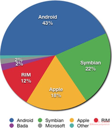 安卓app源码和设计报告——android小程序超级小猫app项目文档和代码 Csdn博客