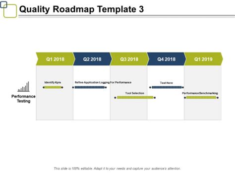 Quality Roadmap Performance Testing Ppt Powerpoint Presentation Gallery