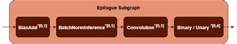convolution fusion patterns — onednn v3 9 0 documentation