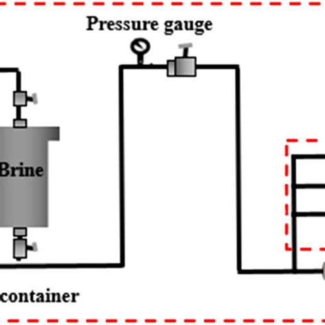Connection Diagram Of Displacement Experiment Equipment Download
