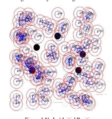 Figure 1 From A Multi Center Self Deployment Algorithm Of Mobile Sensor Network Semantic Scholar