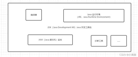java与jdk的关系 csdn博客