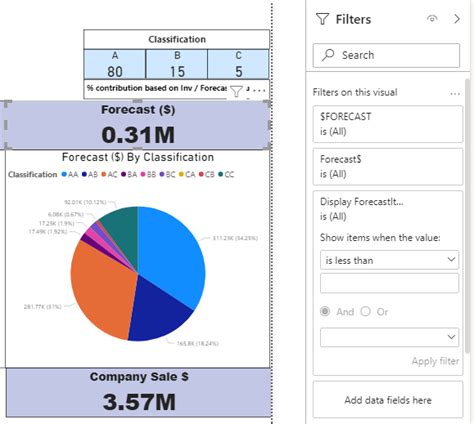 solved visual filter kpi indicator not working microsoft fabric