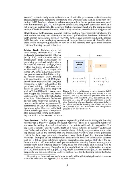 Lora Efficient Low Rank Adaptation Of Large Models 智源社区论文