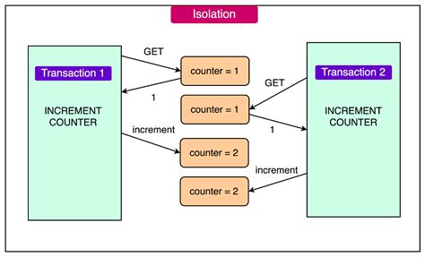 Cap Pacelc Acid Base Essential Concepts For An Architects Toolkit