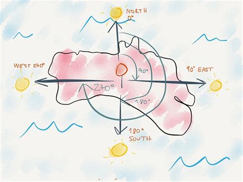 Understanding Azimuth And Elevation PhotoPills