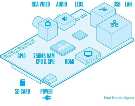 Raspberry Pi What You Need To Know Features Details And More IBTimes