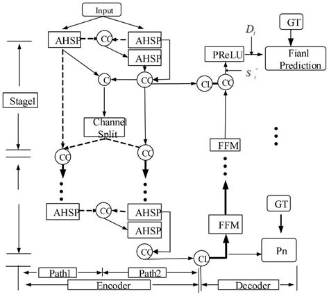 基于注意力机制的轻量化语义分割模型构建方法 2