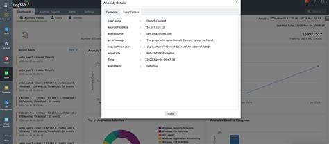Anomaly Detection In Cybersecurity Techniques Types And Use Cases