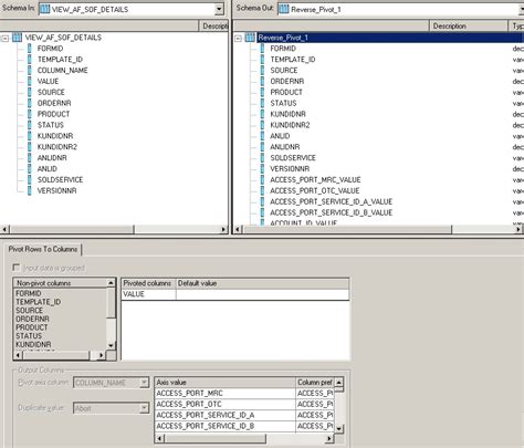 reverse pivot problem job design businessobjects board