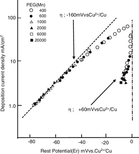 Figure 210 From Chapter 2 Supression Effect And Additive Chemistry