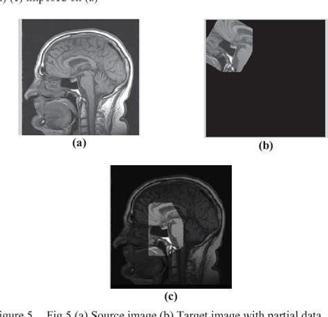 Figure 1 From Image Registration Using Log Polar Transform And Phase Correlation Semantic Scholar