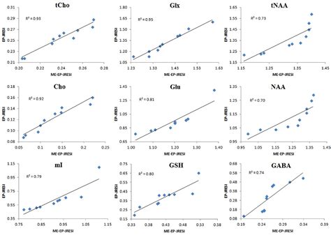 Figure 5 From Multi Echo Based Echo Planar Imaging Using A Mri Scanner
