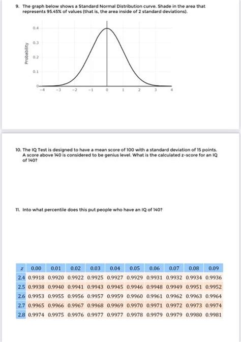 Solved The Graph Below Shows A Standard Normal Chegg