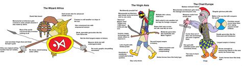 Wizard Africa Vs Virgin Asia Vs Chad Europe Bonus Meme Virginvschad