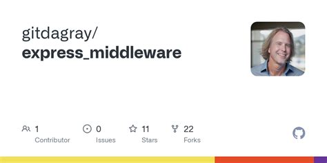 Github Gitdagray Express Middleware