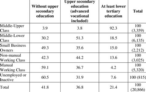Social Class And Education