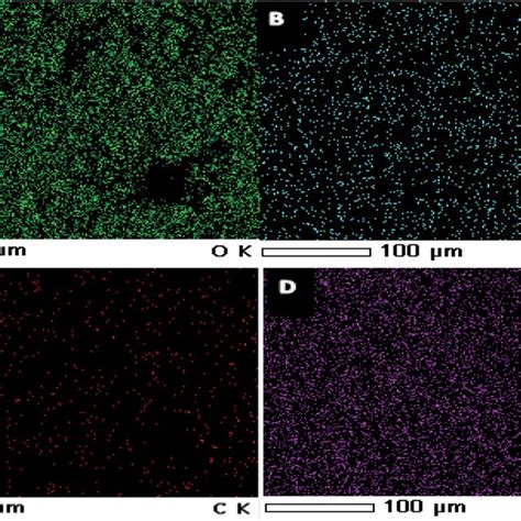 Edx Color Mapping Of A Oxygen B Zinc C Carbon And D Chrome