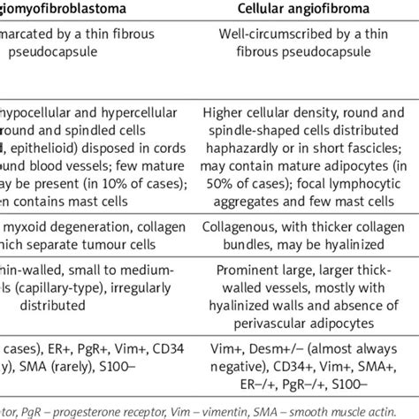 Differential Diagnosis Between Angiomyofibroblastoma Cellular