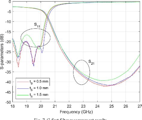 Figure 1 From Low Pass Filters In Standard Rectangular Waveguide Using