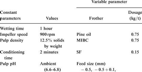 Flotation Process Parameters Download Table