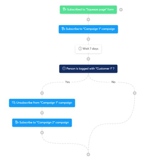 How To Create Workflows In Help Pages
