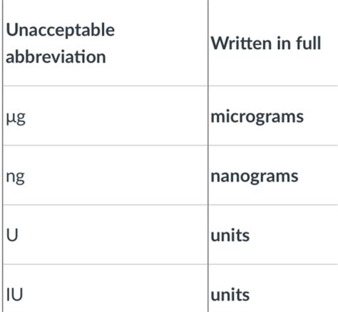 Microgram Abbreviation