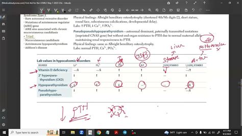 Hypocalcemic Disorders And Lab Values Vit D Deficiency