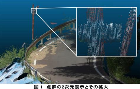 新技術（点群データの作成と活用） 株式会社富士和