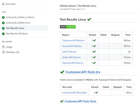 Chamindas Devops Journey With Msft Build And Unit Tests For Net Apps