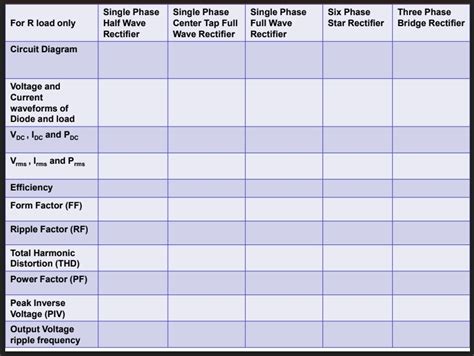 For R Load Only Single Phase Half Wave Rectifier Single Phase Center