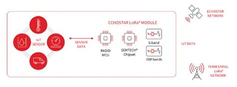 Small Ceramic Chip Antennas Enable Iot Satellite Connectivity