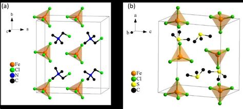 Crystal Structure Of The Low Temperature Polymorphs Of A