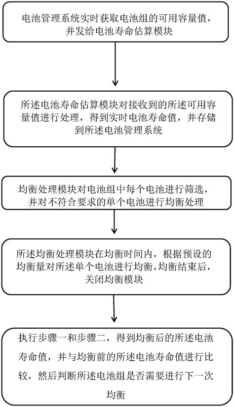 Battery Pack Equalization Method Eureka Patsnap