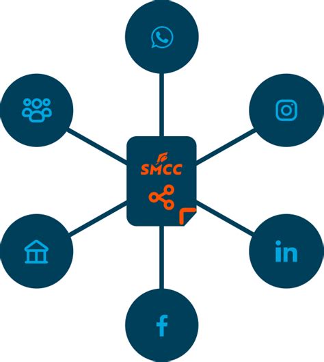 Referral Toolkit Singapore Math Classes And Camps