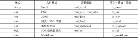 手把手教你用pandas读取所有主流数据存储 腾讯云开发者社区 腾讯云
