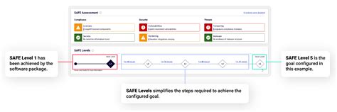 Gauging The Safety Level Of Your Software With Spectra Assure